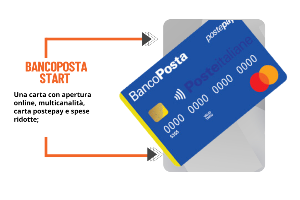 BancoPosta Start: semplice e accessibile a tutti! - Abutre News