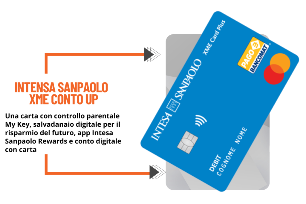 Intesa Sanpaolo XME Conto UP! - Abutre News